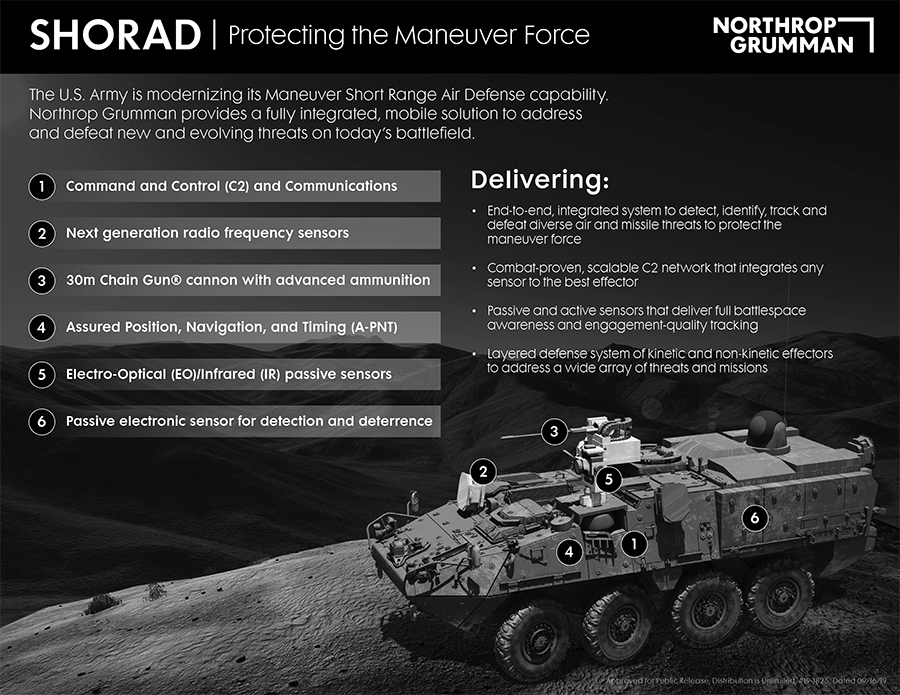 Short-Range Air Defense (SHORAD) | Northrop Grumman