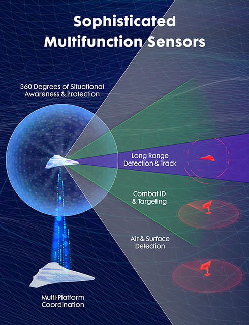 Multifunction Sensors | Northrop Grumman